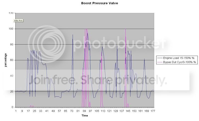 Logging Block 031 Lambda Values Vw Vortex Volkswagen Forum